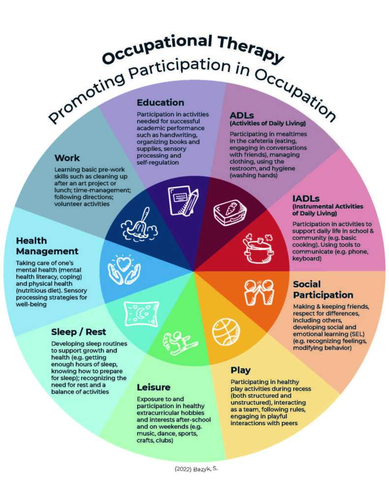 About Occupational Therapy - Every Moment Counts